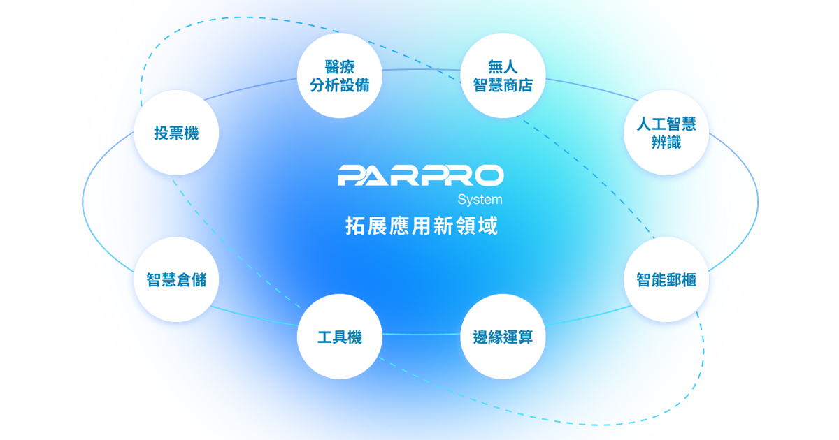 PARPRO System｜Best solution provider for industrial applications(ODM ...